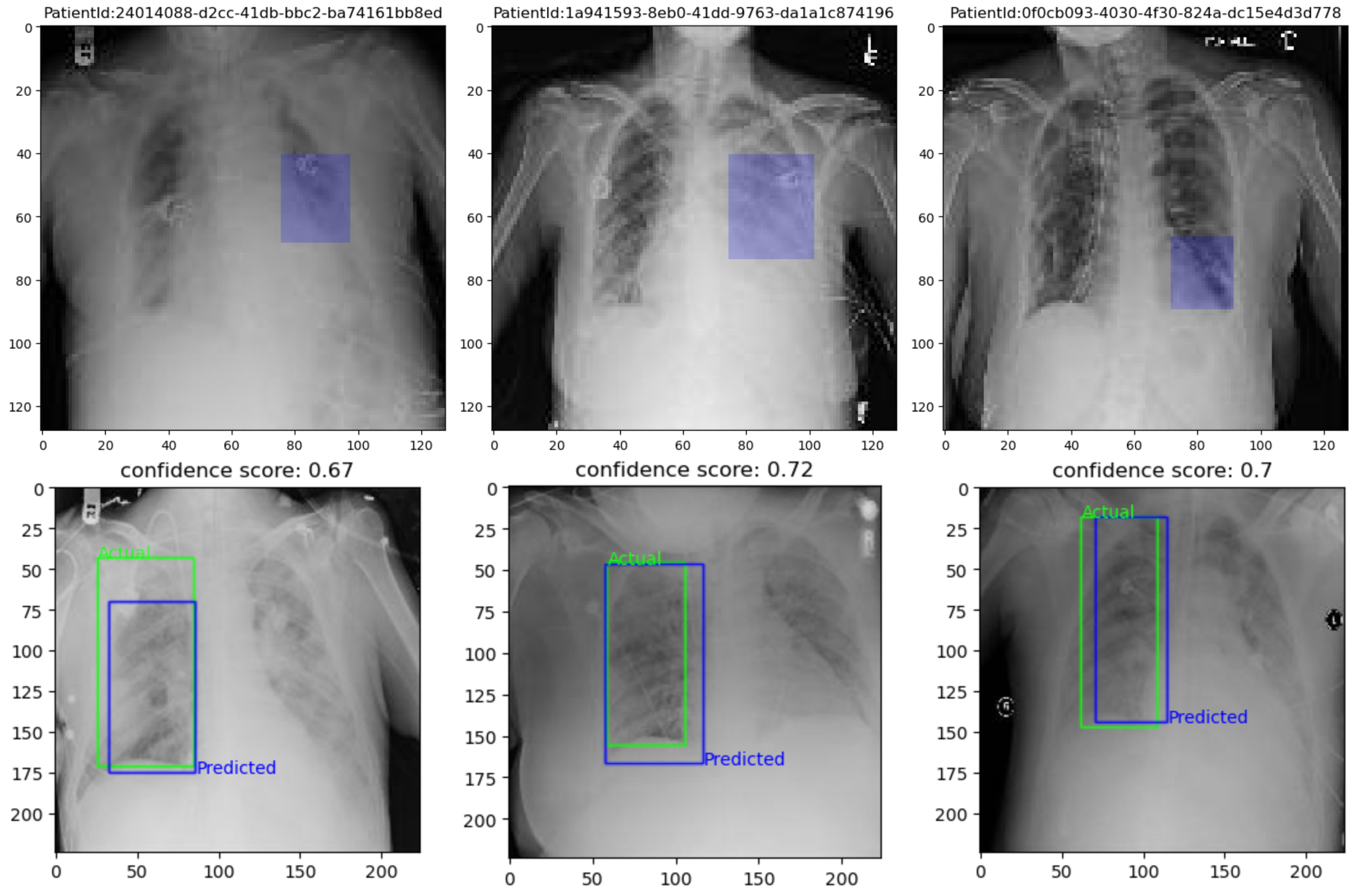 Academic projects - Abhinandita Dash
